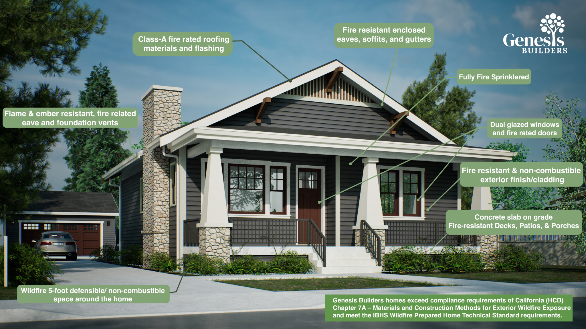 Fire-Resistant Home Design & Materials | Southern California